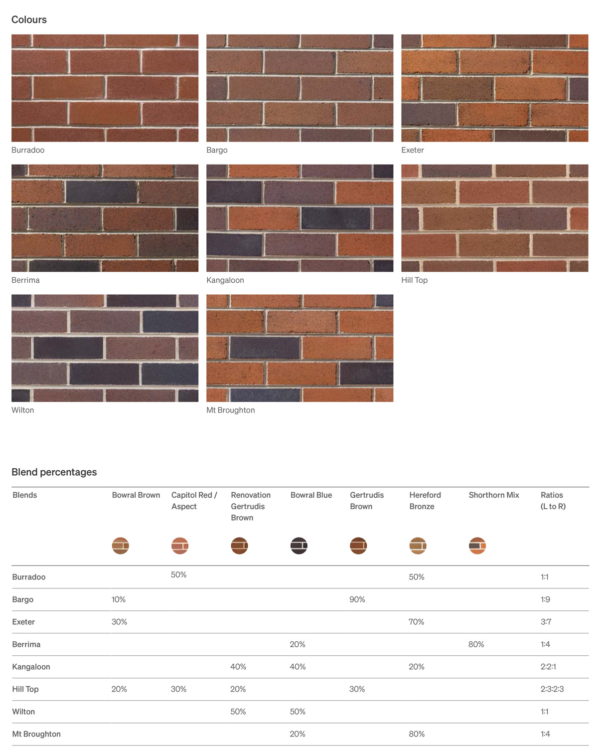 Bowral Blends - Central West Bricks
